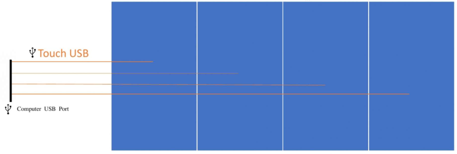 Video Wall Calibration (TILE Pro)